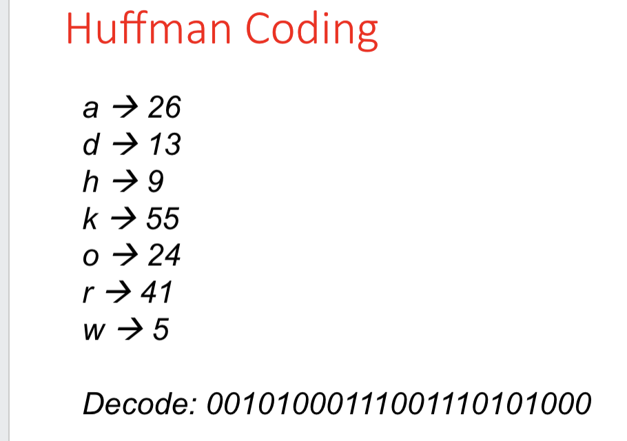 Solved Huffman Codinga→26d→13h→9k→55o→24r→41w→5Decode: | Chegg.com