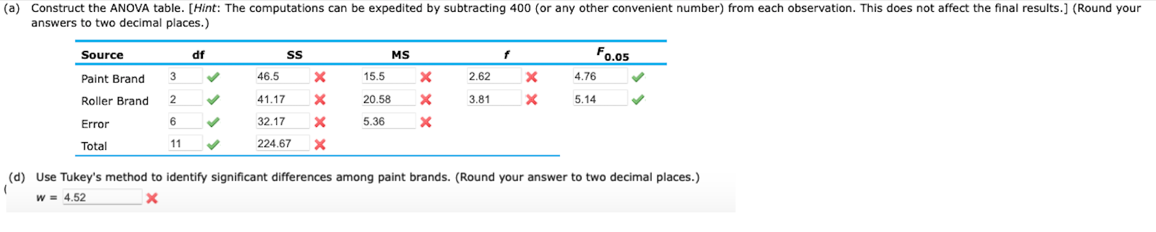 Solved (a) Construct the ANOVA table. (Hint: The | Chegg.com