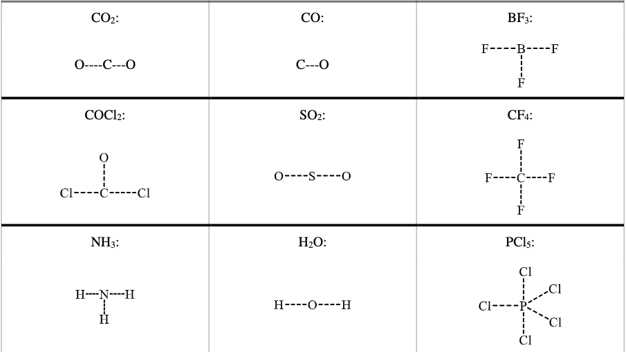 Solved Which molecules/ions were exceptions to the octet | Chegg.com