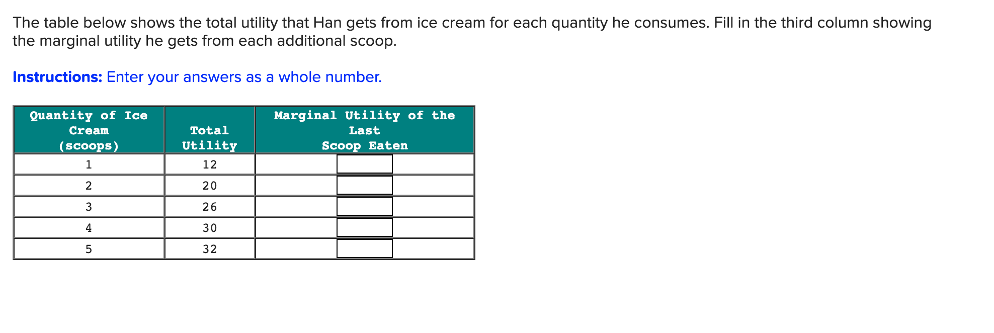 Solved The table below shows the total utility that Han gets | Chegg.com