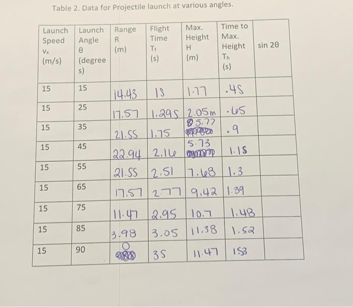 Solved Table 2. Data for Projectile launch at various | Chegg.com