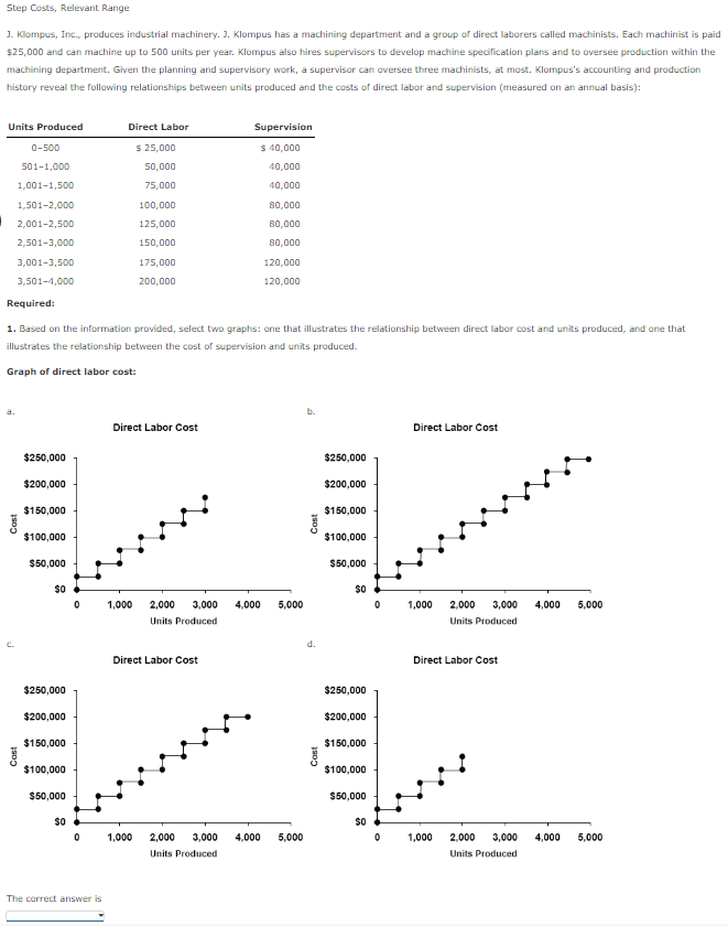 Solved Step Costs, Relevant Range J. Klompus, Inc. produces | Chegg.com