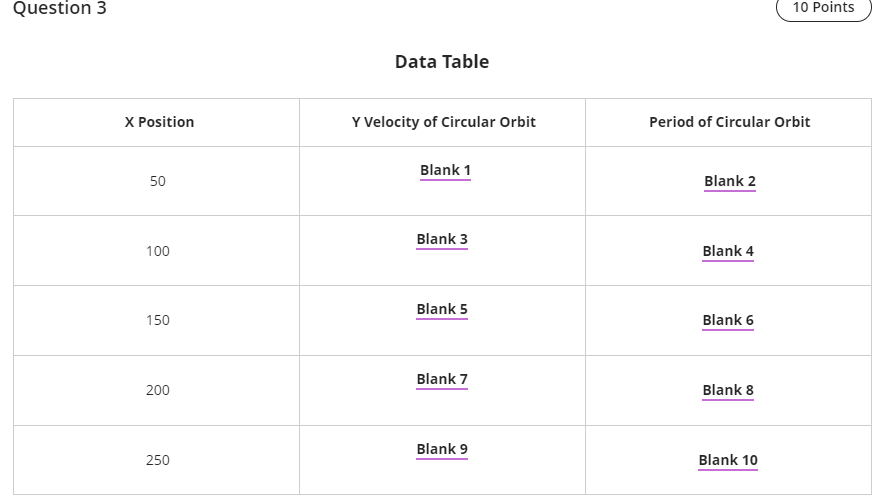 Data Table | Chegg.com