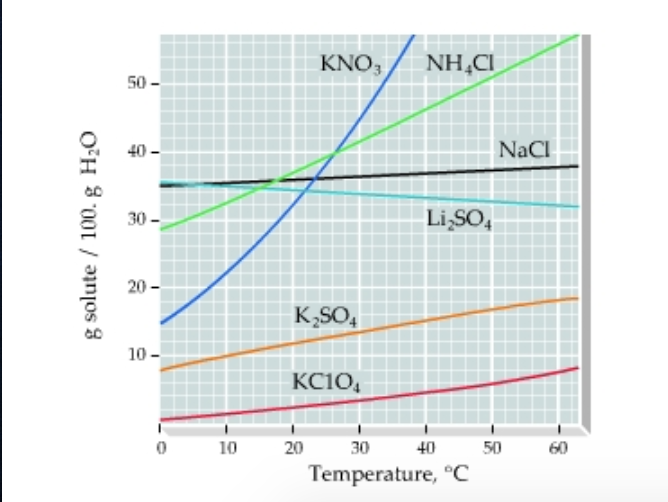 Solved A solid mixture consists of 40.8 g of KNO3 (potassium | Chegg.com