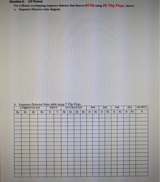 Solved Question 6. (15 Points) For a Moore overlapping | Chegg.com Solved Question 6. (15 Points) For a Moore overlapping | Chegg.com