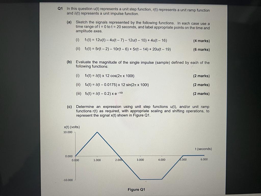 Solved In this question u(t) represents a unit step | Chegg.com