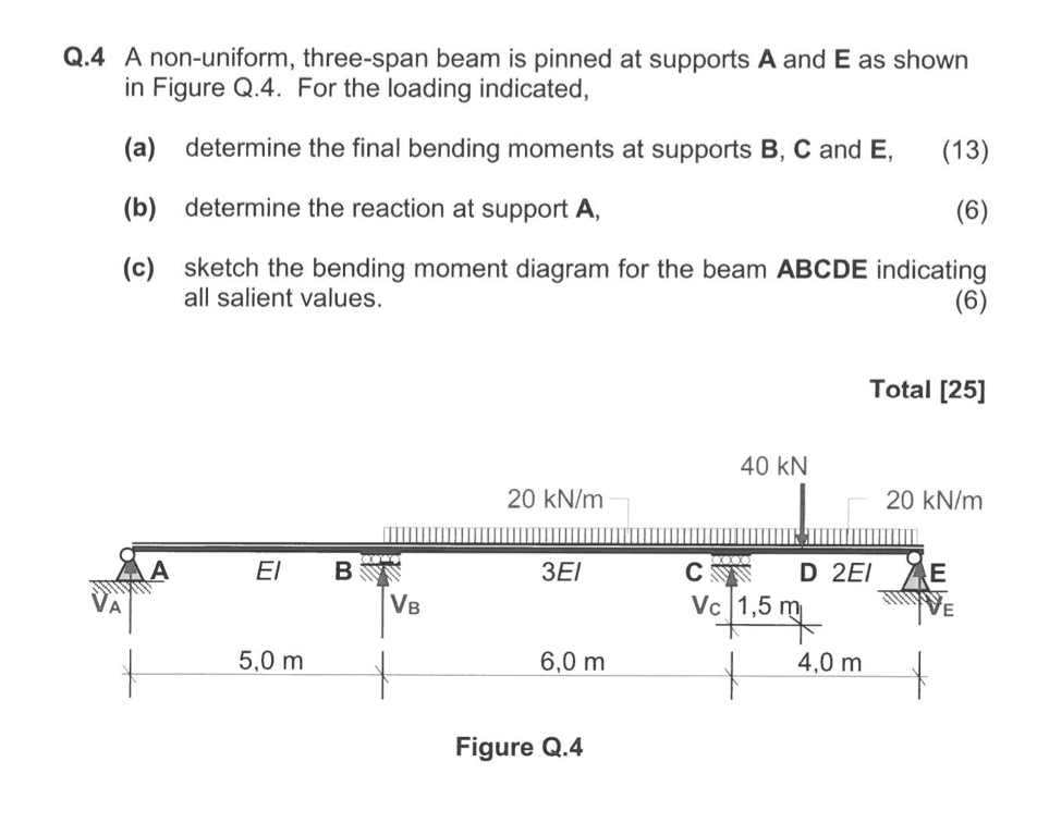 Q. 4 ﻿A non-uniform, three-span beam is pinned at | Chegg.com