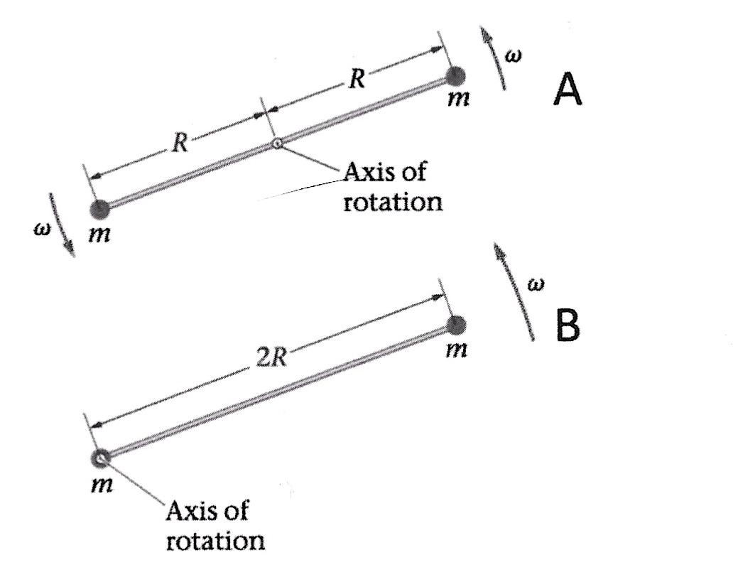 Solved R A m R Axis of rotation m Vio 2R m Axis of rotation | Chegg.com