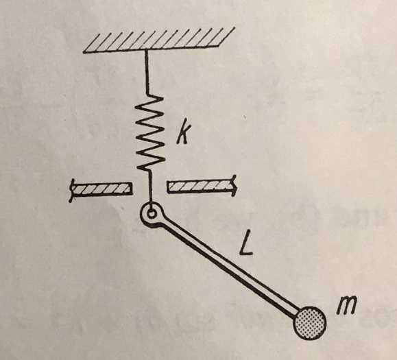 Solved A linear spring k is restricted so that it can move | Chegg.com