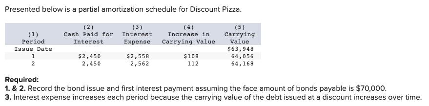 Solved Presented below is a partial amortization schedule | Chegg.com