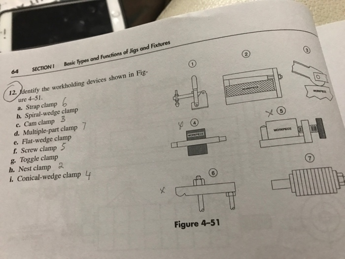 Solved Basic Fpes and Functions of Jigs and Fixtures 64 | Chegg.com