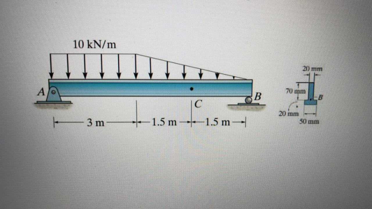 Solved Beam AB has an inverted T-cross section and loaded as | Chegg.com