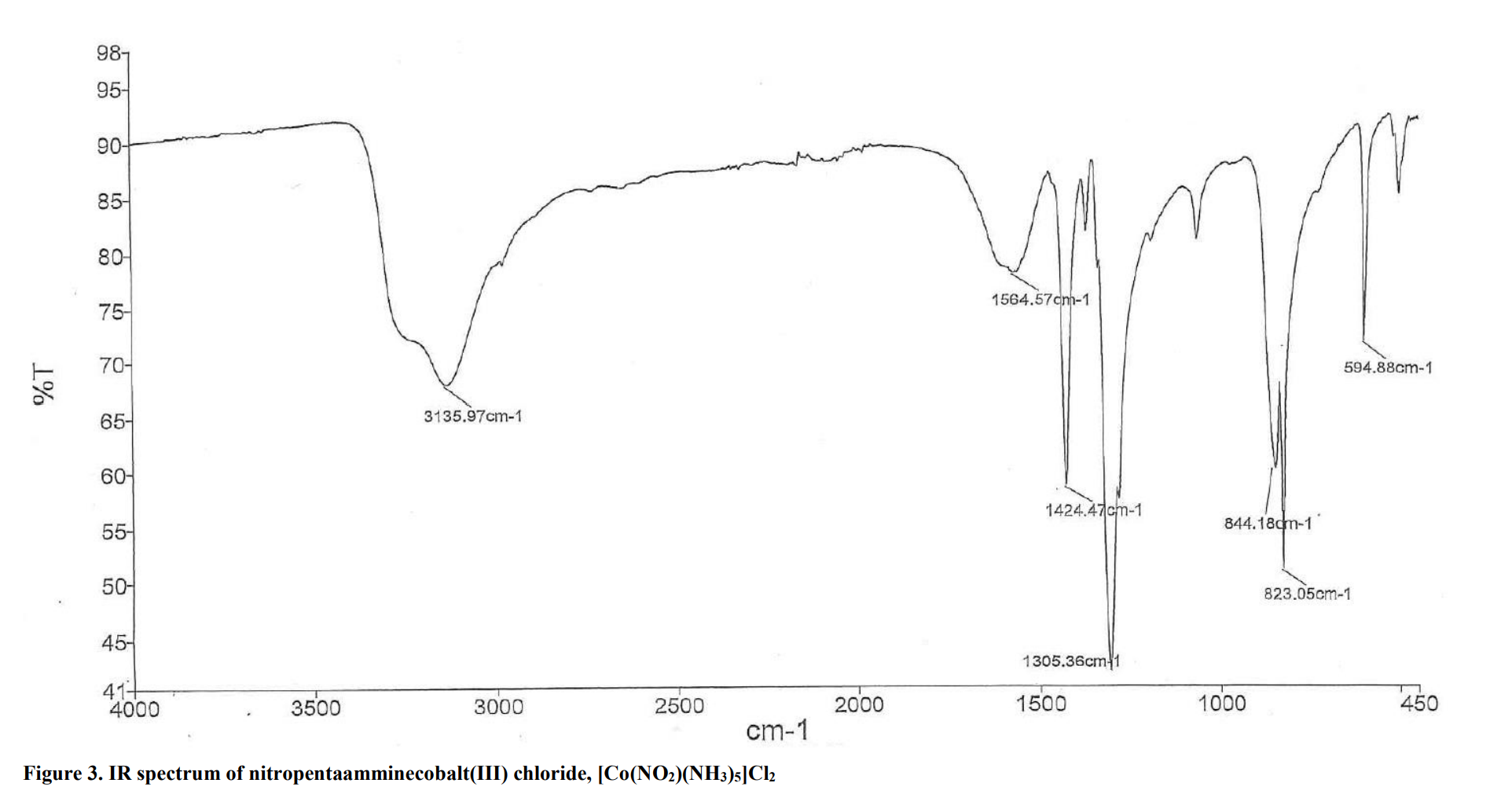 Solved Using the provided IR spectra for the three | Chegg.com