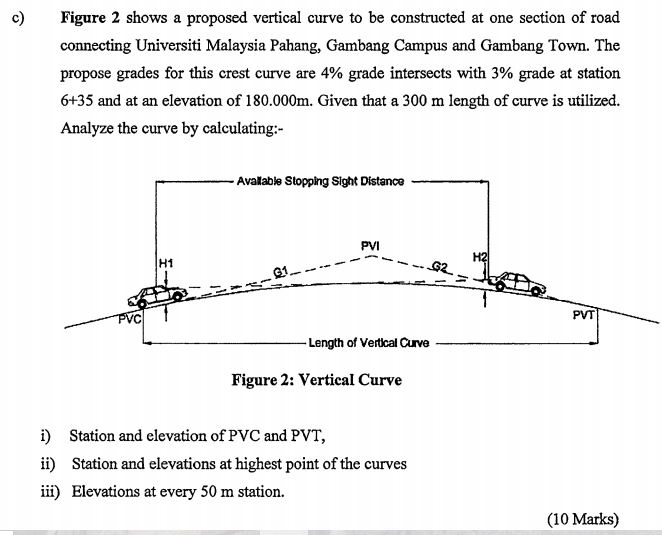 Solved c) Figure 2 shows a proposed vertical curve to be | Chegg.com