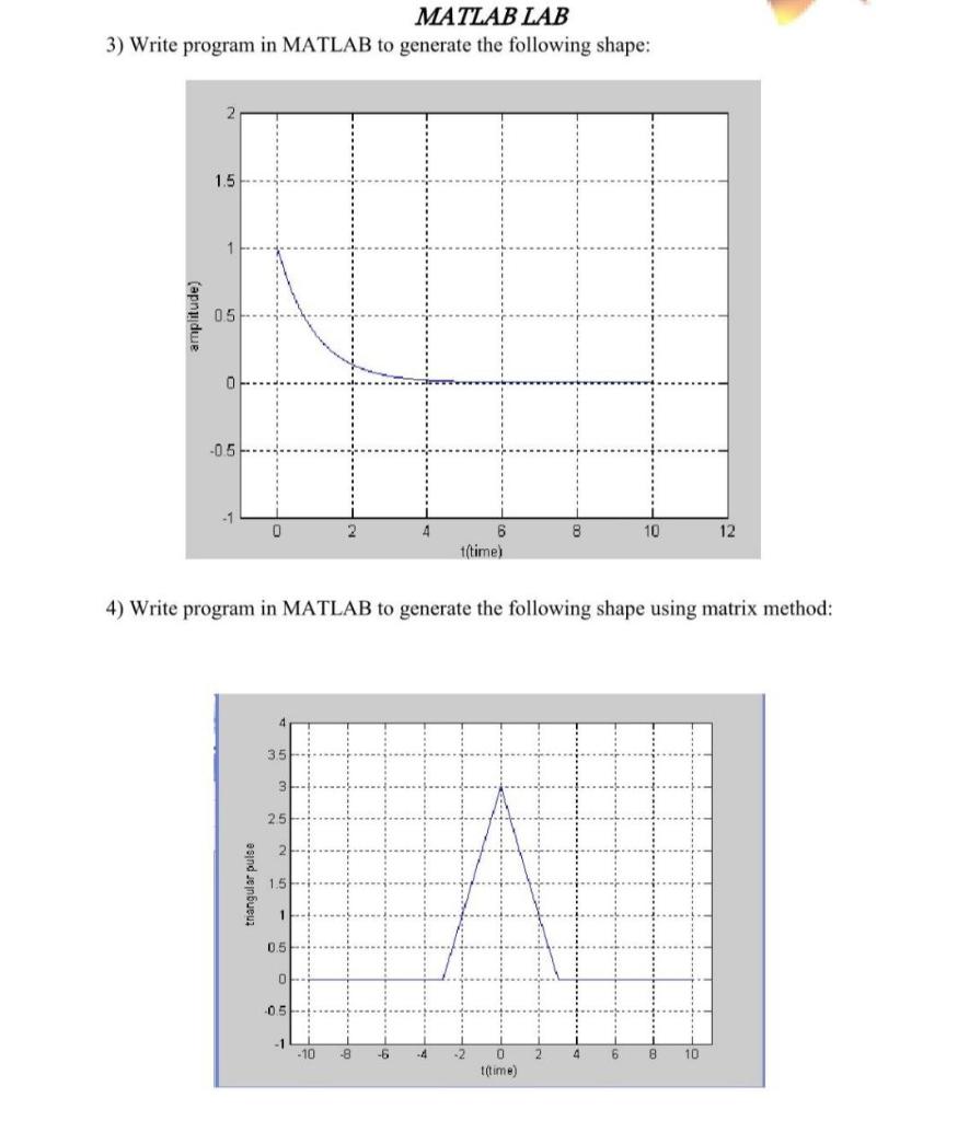 Solved MATLAB LAB 3) Write program in MATLAB to generate the | Chegg.com
