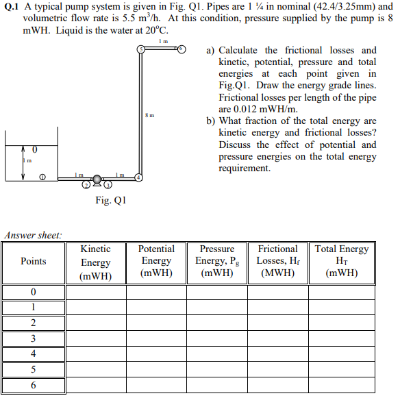 Solved Q.1 A typical pump system is given in Fig. Q1. Pipes | Chegg.com