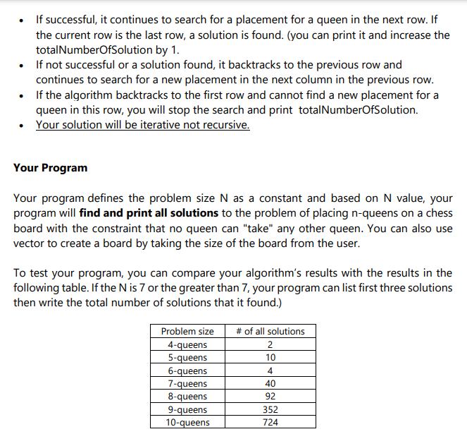 Solved Problem Statement: The n-queen problem is the problem | Chegg.com