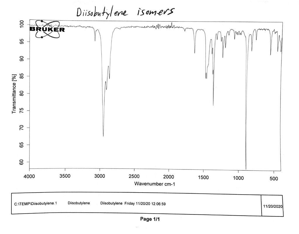 Solved Experiment 7: Synthesis of Diisobutylenes: | Chegg.com
