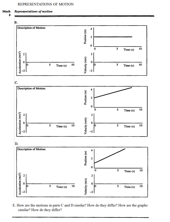 Solved REPRESENTATIONS OF MOTION Representations of motion | Chegg.com