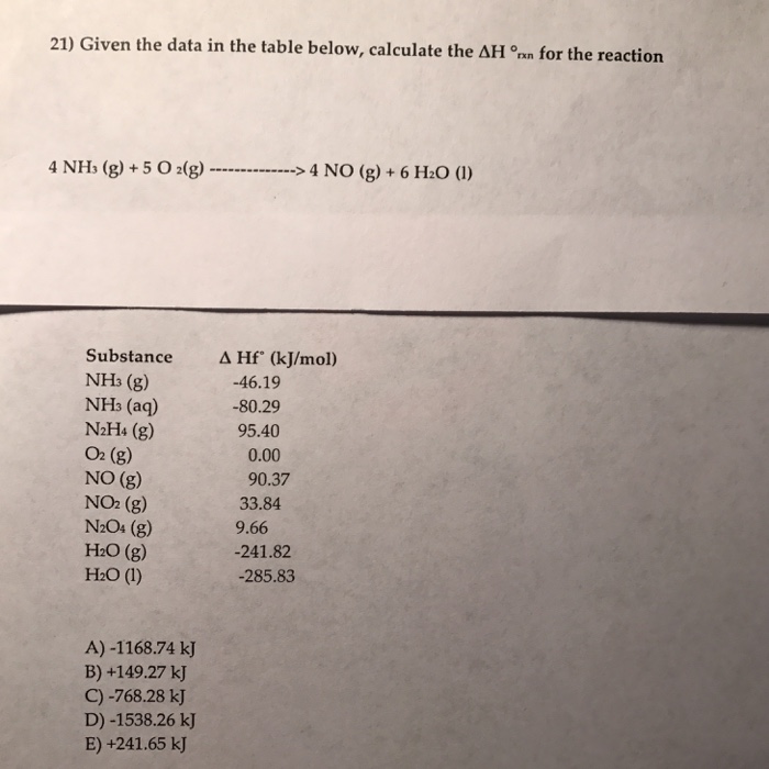 Solved Given the data in the table below, calculate the | Chegg.com