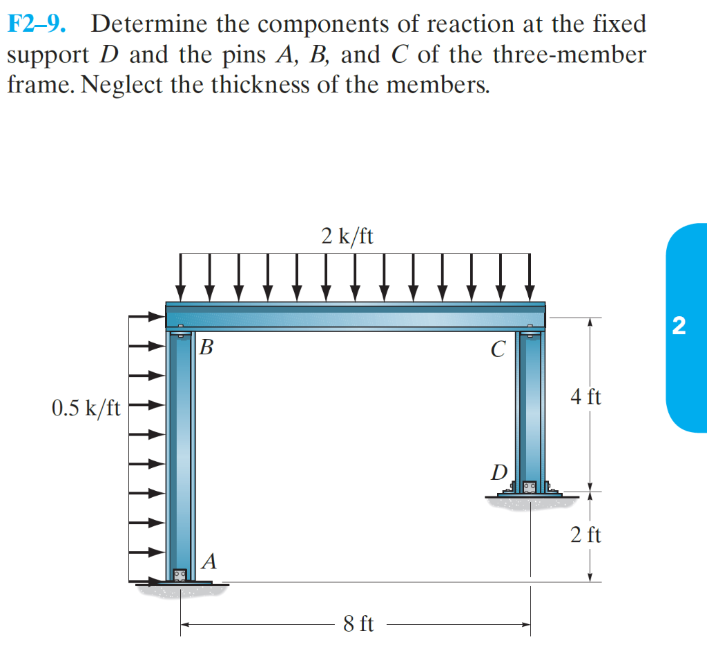 Solved F2-9. Determine the components of reaction at the | Chegg.com
