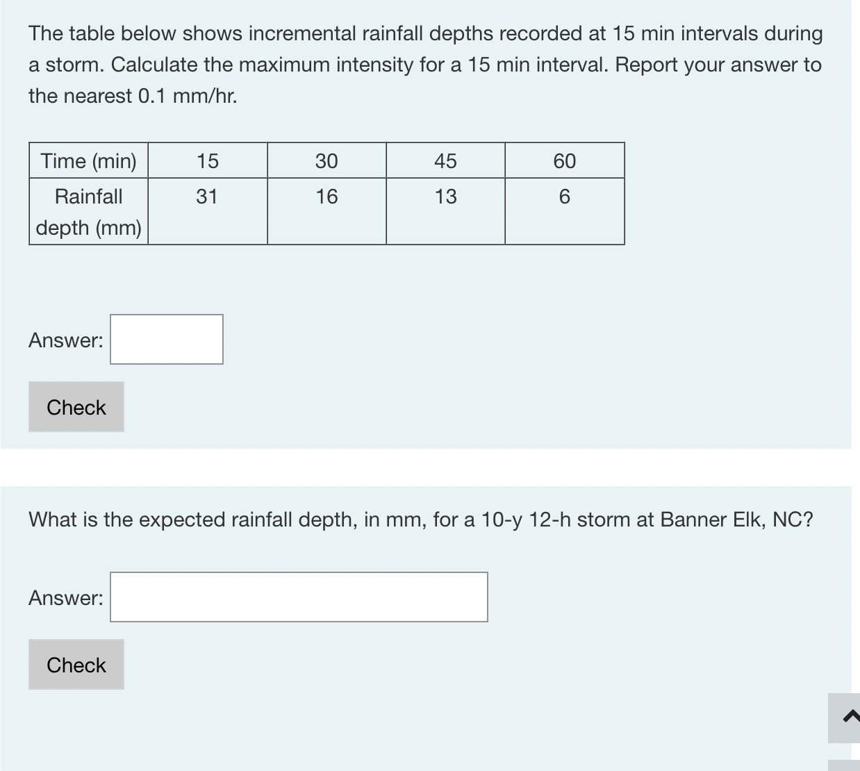 Solved The table below shows incremental rainfall depths | Chegg.com