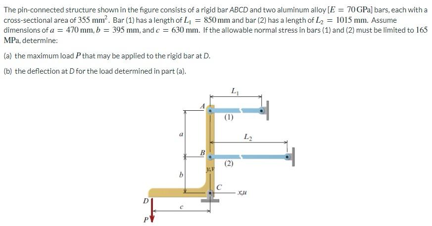 Solved The pin-connected structure shown in the figure | Chegg.com
