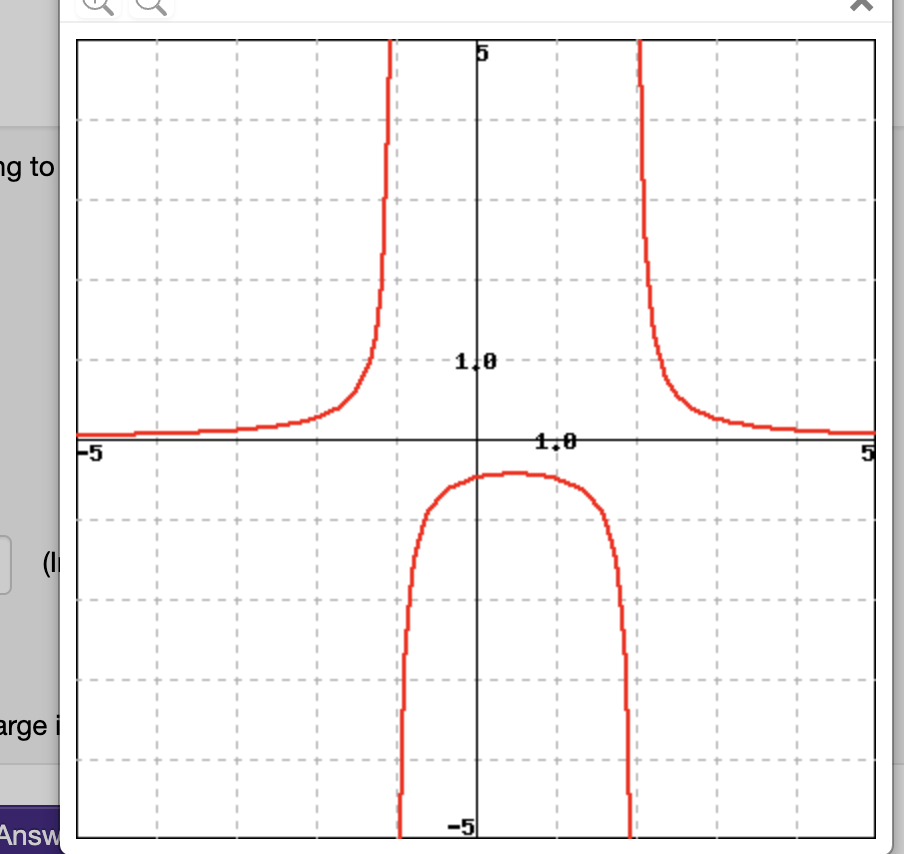 Solved Use techniques from curve sketching to determine | Chegg.com