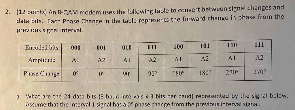 2. (12 points) An 8-QAM modem uses the following | Chegg.com