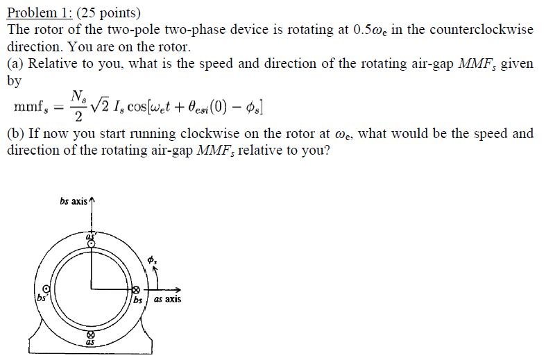 Solved Problem 1: (25 points) The rotor of the two-pole | Chegg.com