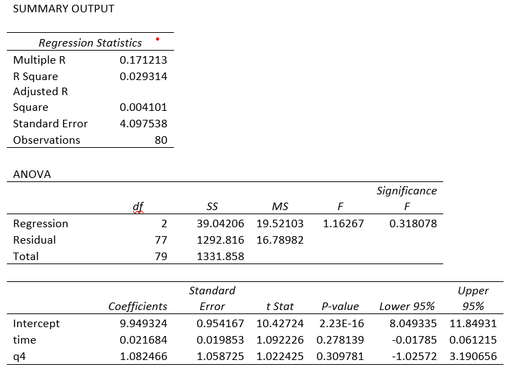 Solved A sales coordinator had always been told that 4th | Chegg.com