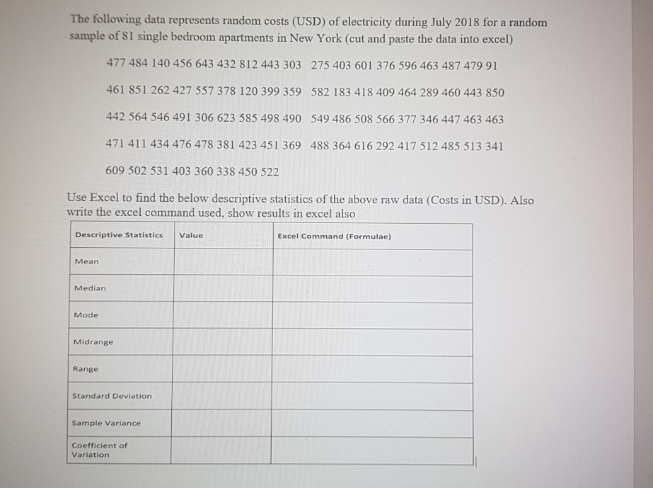 Solved The following data represents random costs (USD) of | Chegg.com