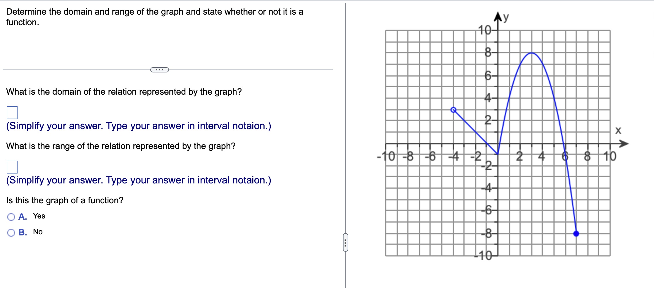 Solved Determine The Domain And Range Of The Graph And State