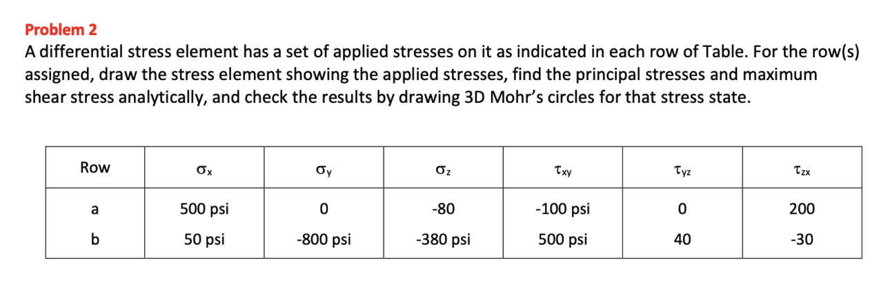 Solved Problem 2A differential stress element has a set of | Chegg.com