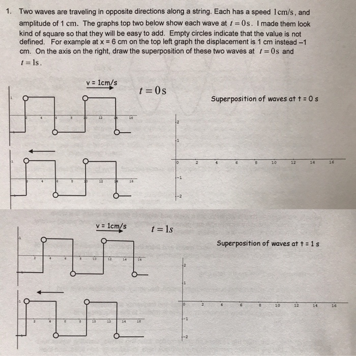 Solved Two waves are traveling in opposite directions along | Chegg.com