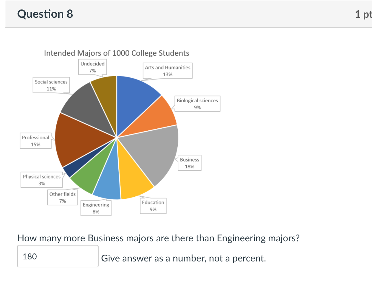 Solved Question 8 Intended Majors of 1000 College Students | Chegg.com