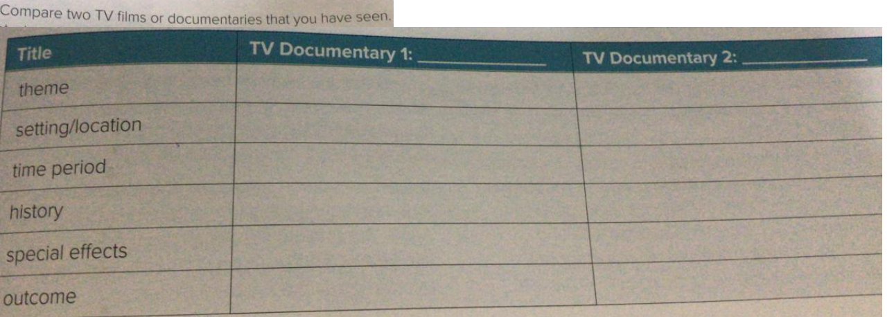 Compare two TV films or documentaries that you have | Chegg.com