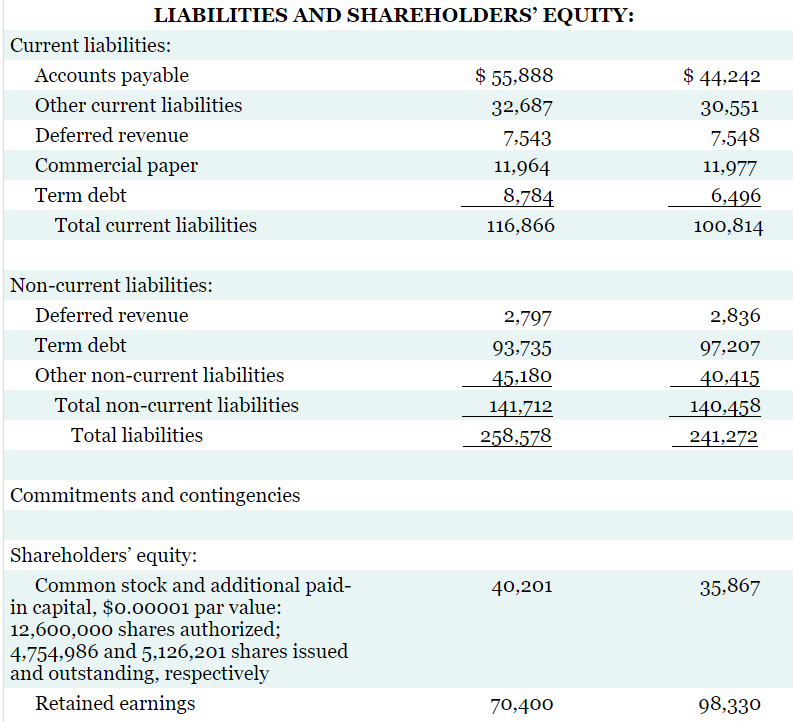 Solved CT4.1 The financial statements of Apple Inc. are | Chegg.com