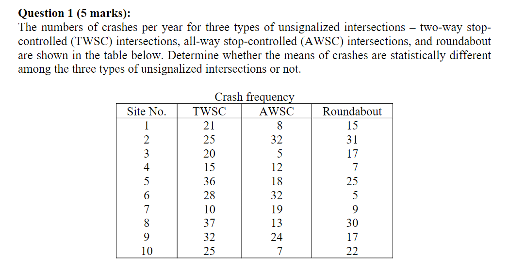 Solved Question 1 (5 marks): The numbers of crashes per year | Chegg.com