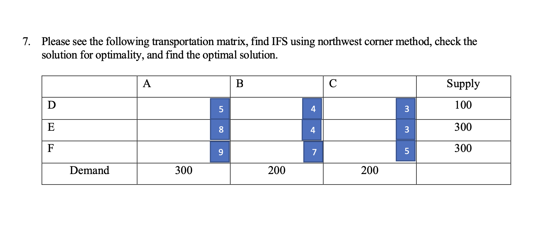 Please see the following transportation matrix, find | Chegg.com