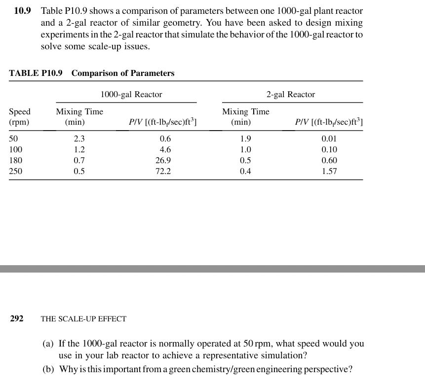 Solved 10.9 Table P10.9 shows a comparison of parameters | Chegg.com