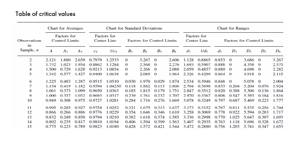 4. (25 points) An electronics manufacturer purchases | Chegg.com