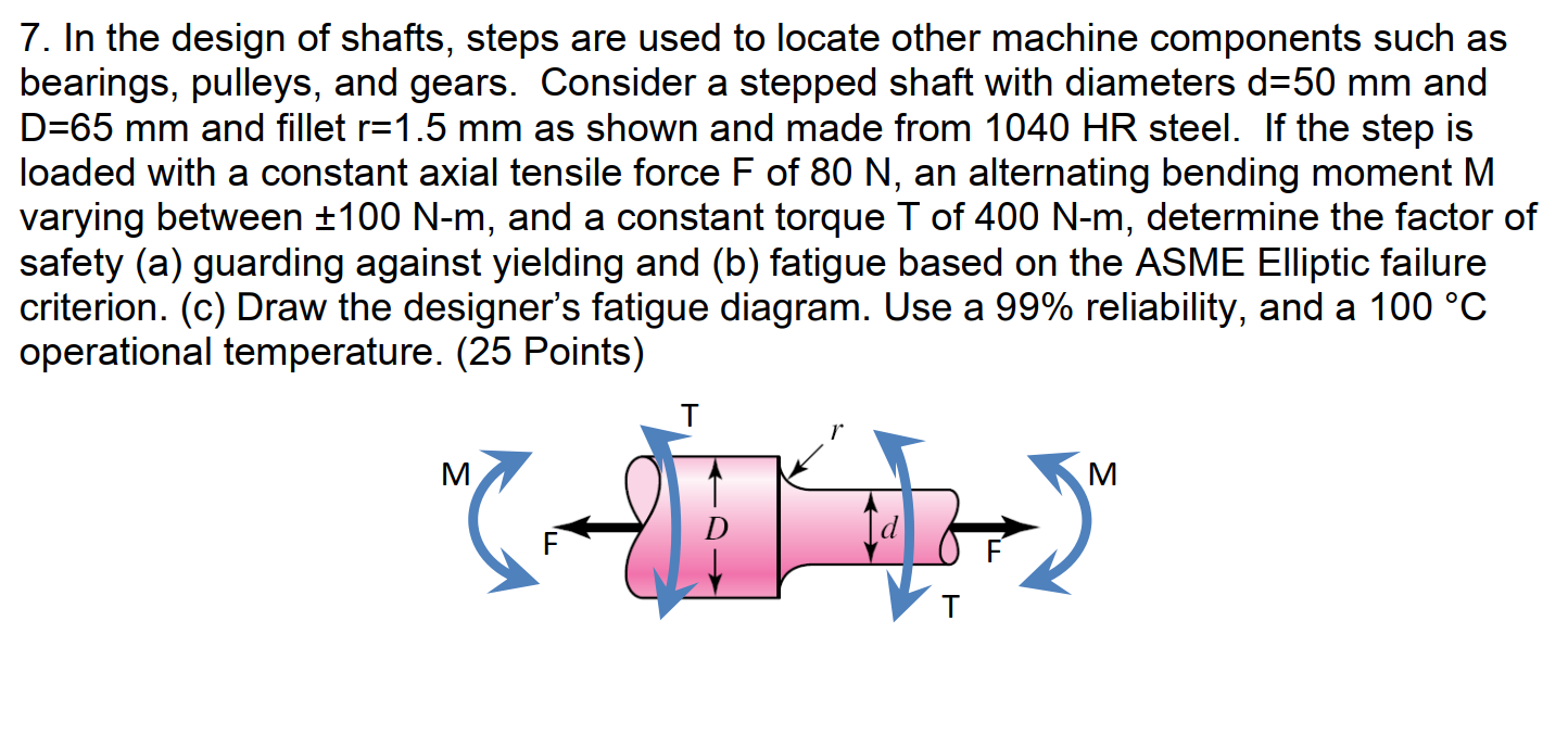 7. In the design of shafts, steps are used to locate | Chegg.com