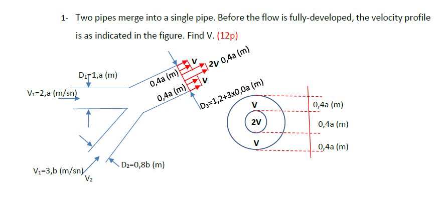 Solved 1- Two pipes merge into a single pipe. Before the | Chegg.com