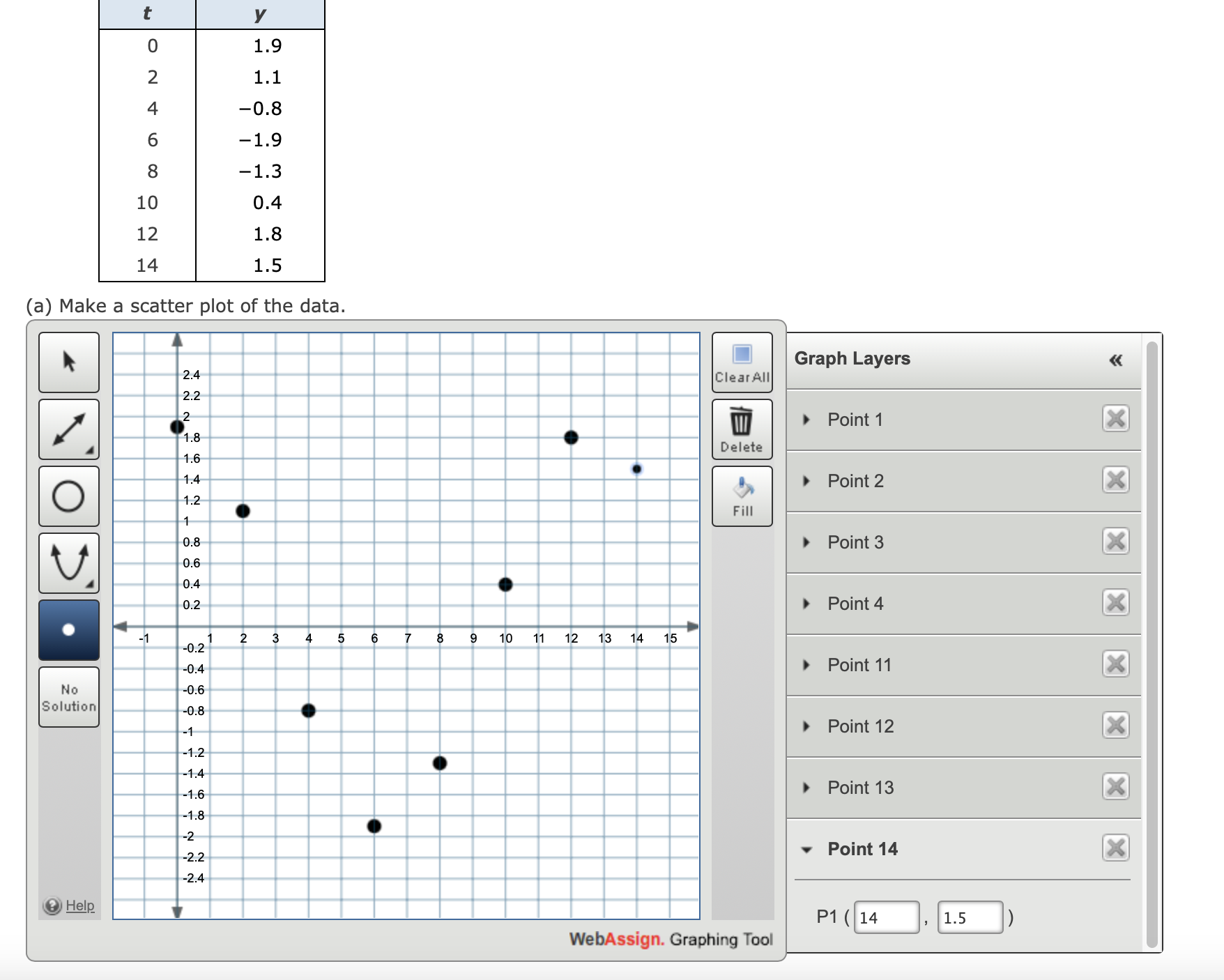 (a) Make a scatter plot of the data.(b) Find a cosine | Chegg.com