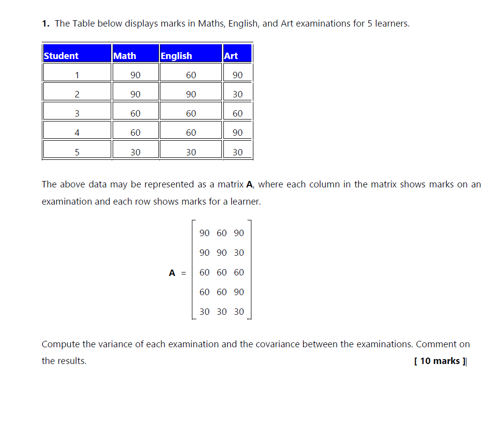 Solved 1. The Table below displays marks in Maths, English, | Chegg.com