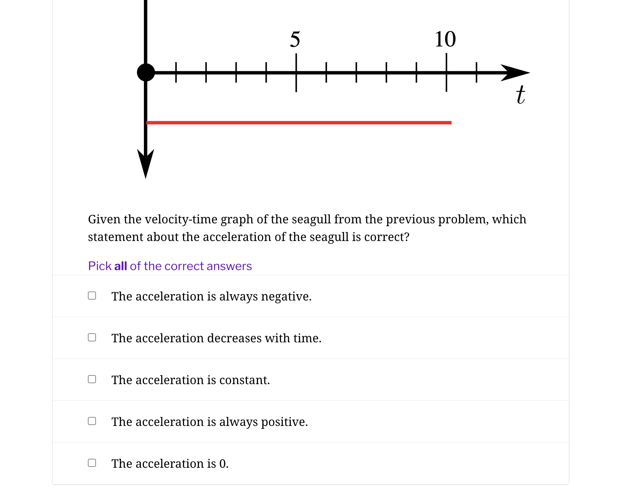 Solved Given the velocity-time graph of the seagull from the | Chegg.com