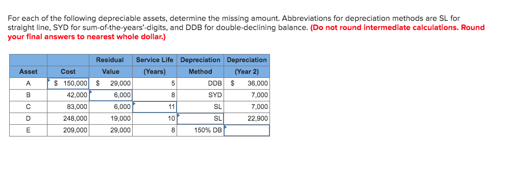 Solved For each of the following depreciable assets, | Chegg.com