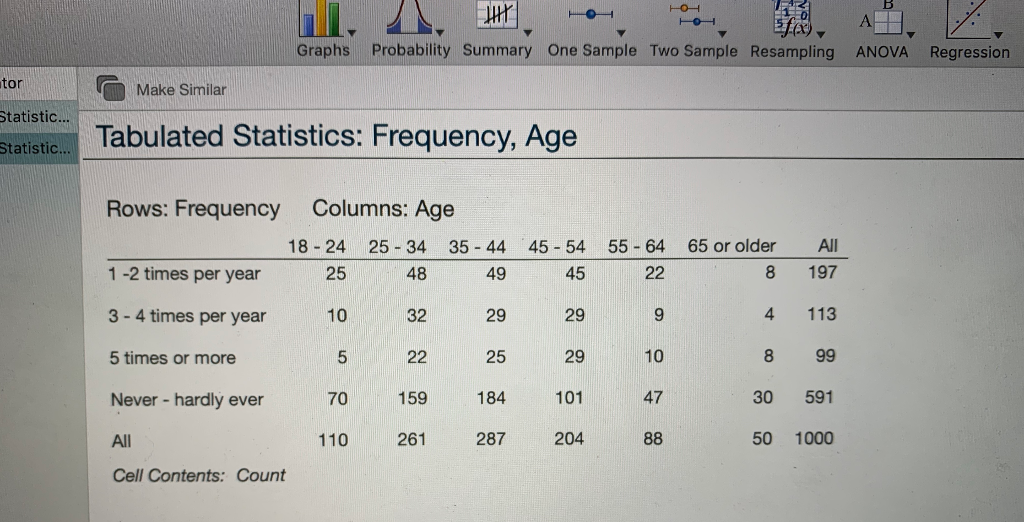 Solved Tabulated Statistics: Frequency, Quality Columns: | Chegg.com