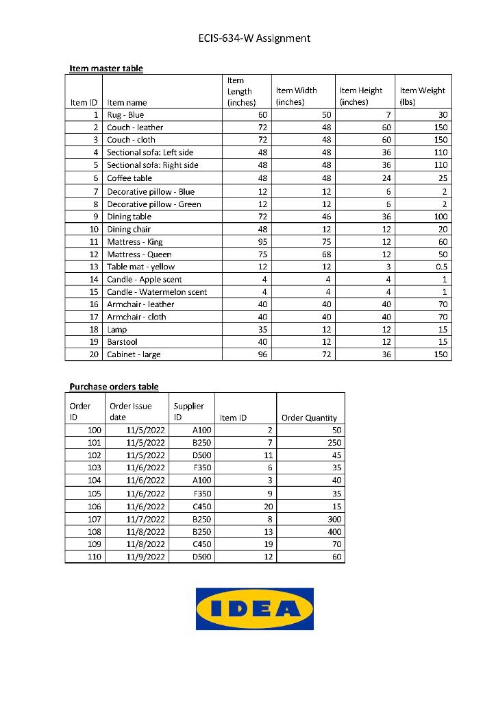 Solved You are part of the Supply Chain Analytics team at | Chegg.com